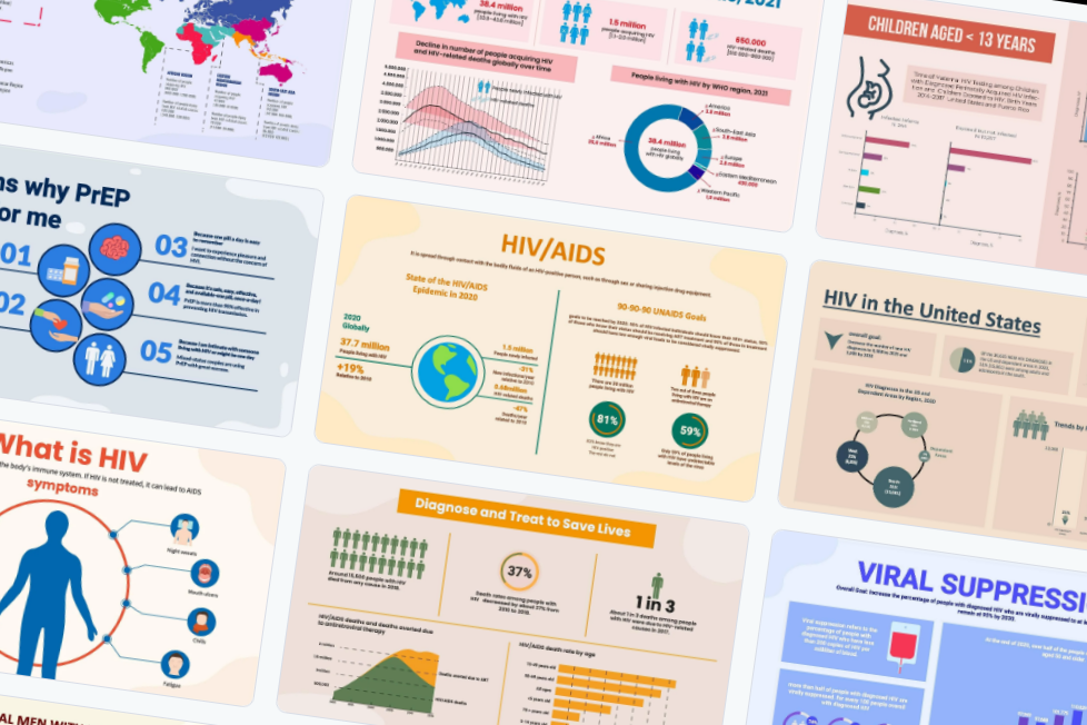 Hiv Care Slides | Slideloom