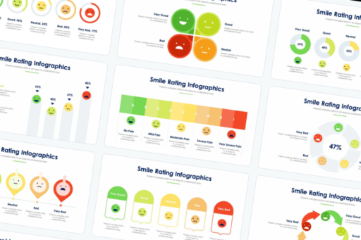 Smile Rating Slides | Slideloom